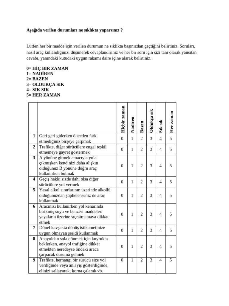 Driver Behaviour Questionnaire DBQ42 TR | PDF