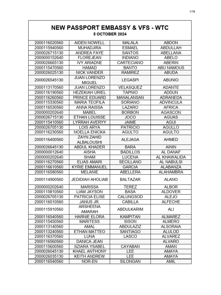 EPassport Ready For Released 5oct2024 | PDF
