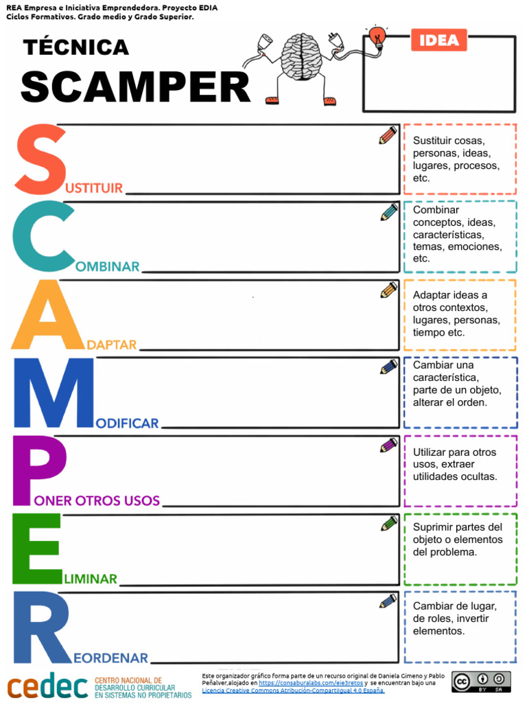 Scamper Cedec | PDF