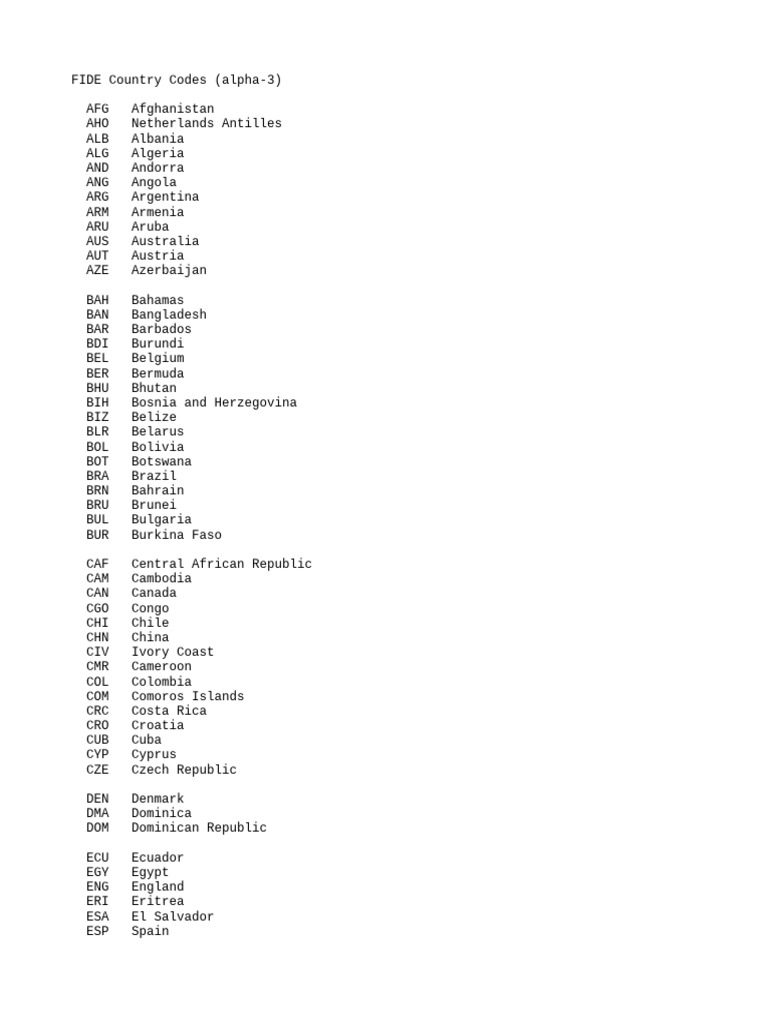 Fide Country Codes | PDF