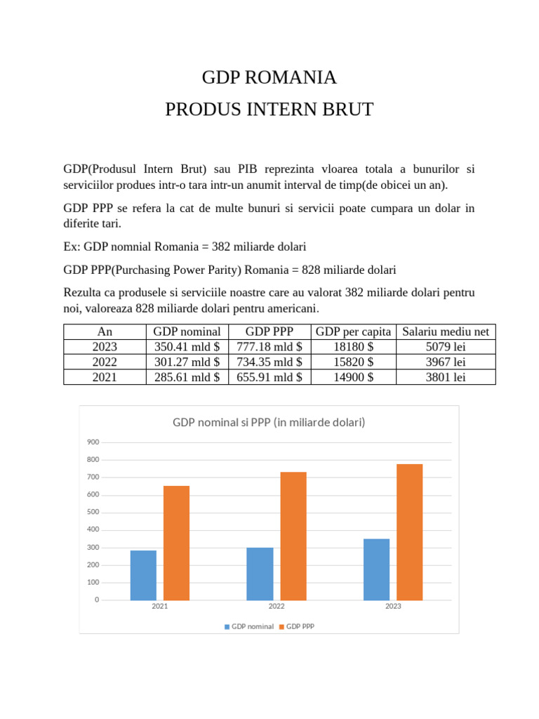 Gdp Romania | PDF
