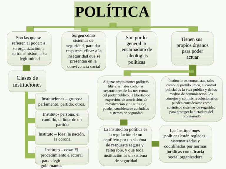 Mapa Conceptual de La Politica 2 | PDF