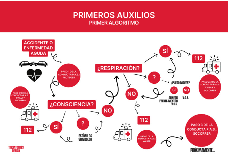 Primer Algoritmo de Primeros Auxilios | PDF
