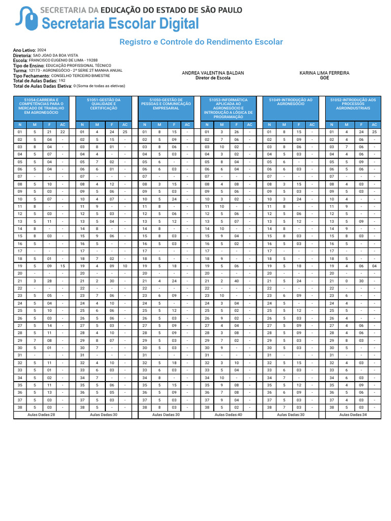 Mapao - Francisco - Eugenio - de - Lima-12173 - Agronegócio - 2 - Serie ...