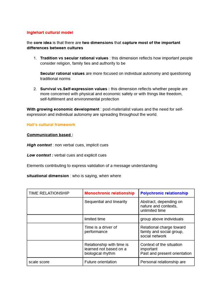 Cultural Framework Model | PDF