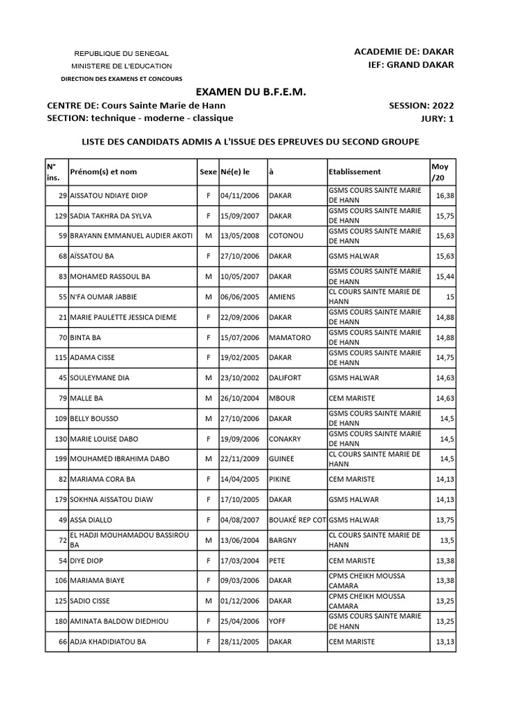 Admis 2eme Groupe | PDF