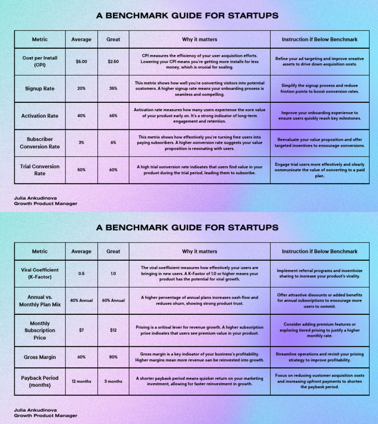 A Benchmark Guide for Startups | PDF