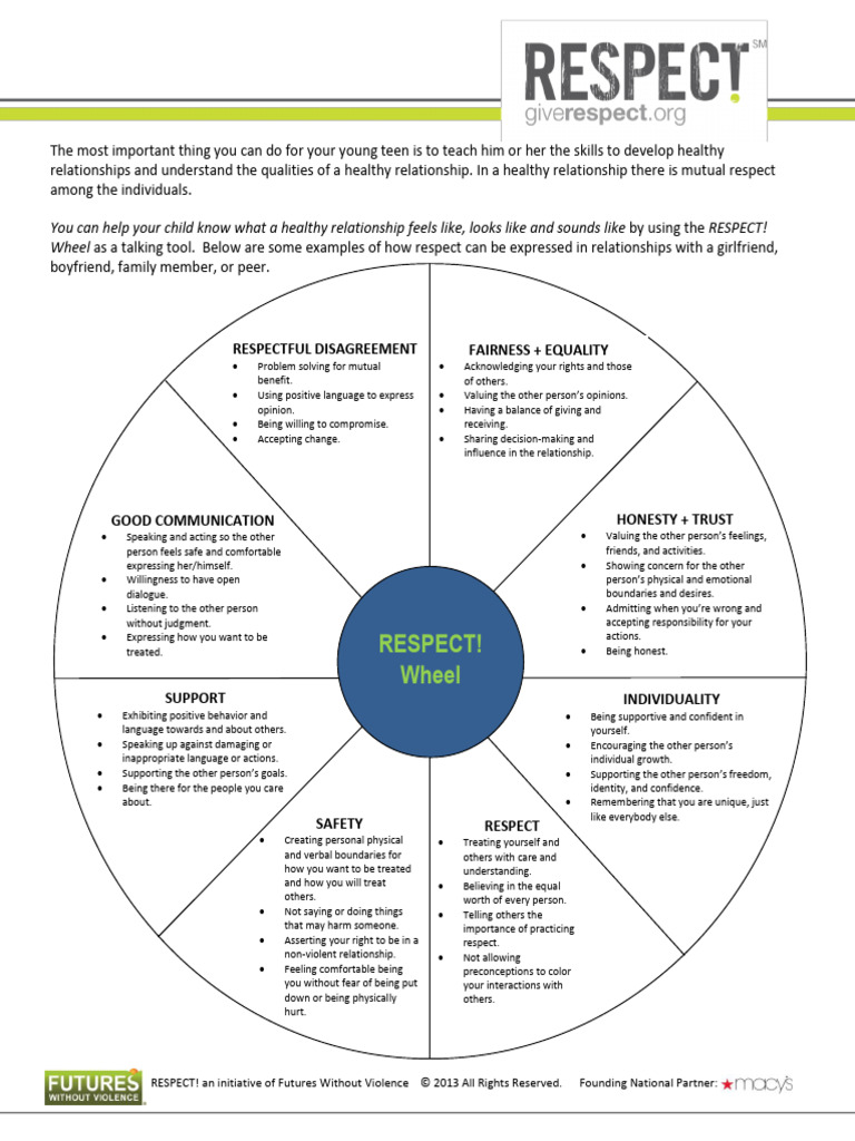 Respect Wheel | PDF