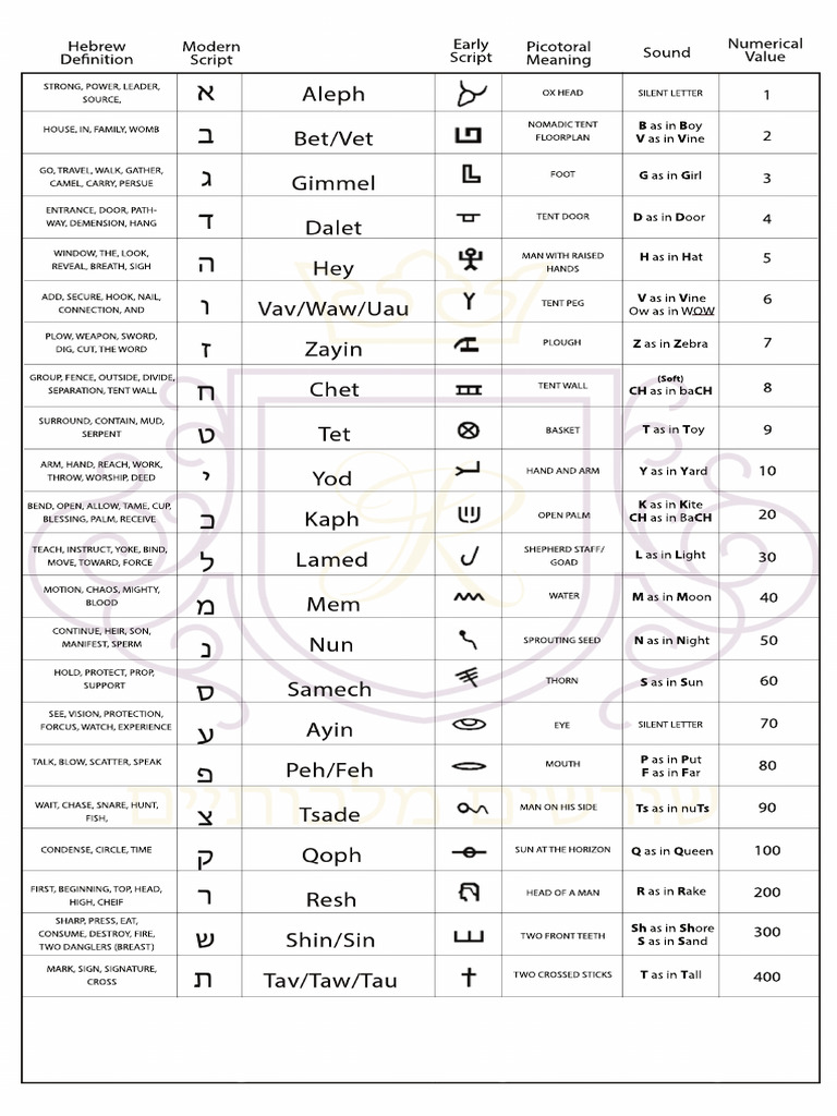 Custom Hebrew Chart | PDF