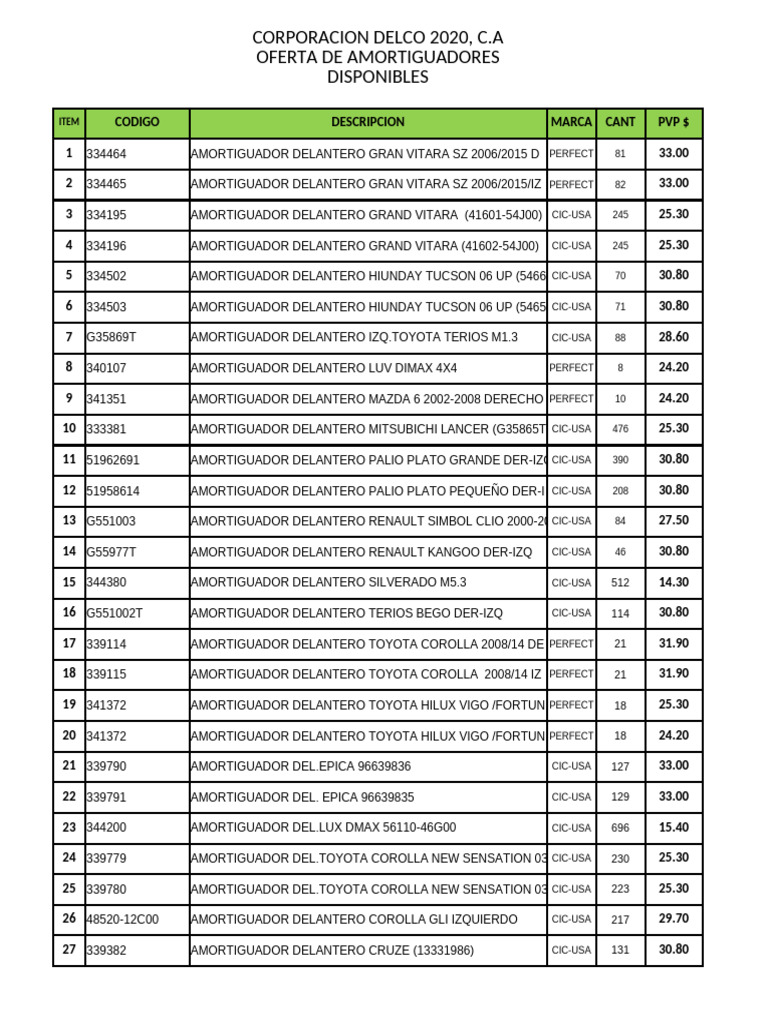 CD Lista Oferta Amortig Abril-2023-1 | PDF