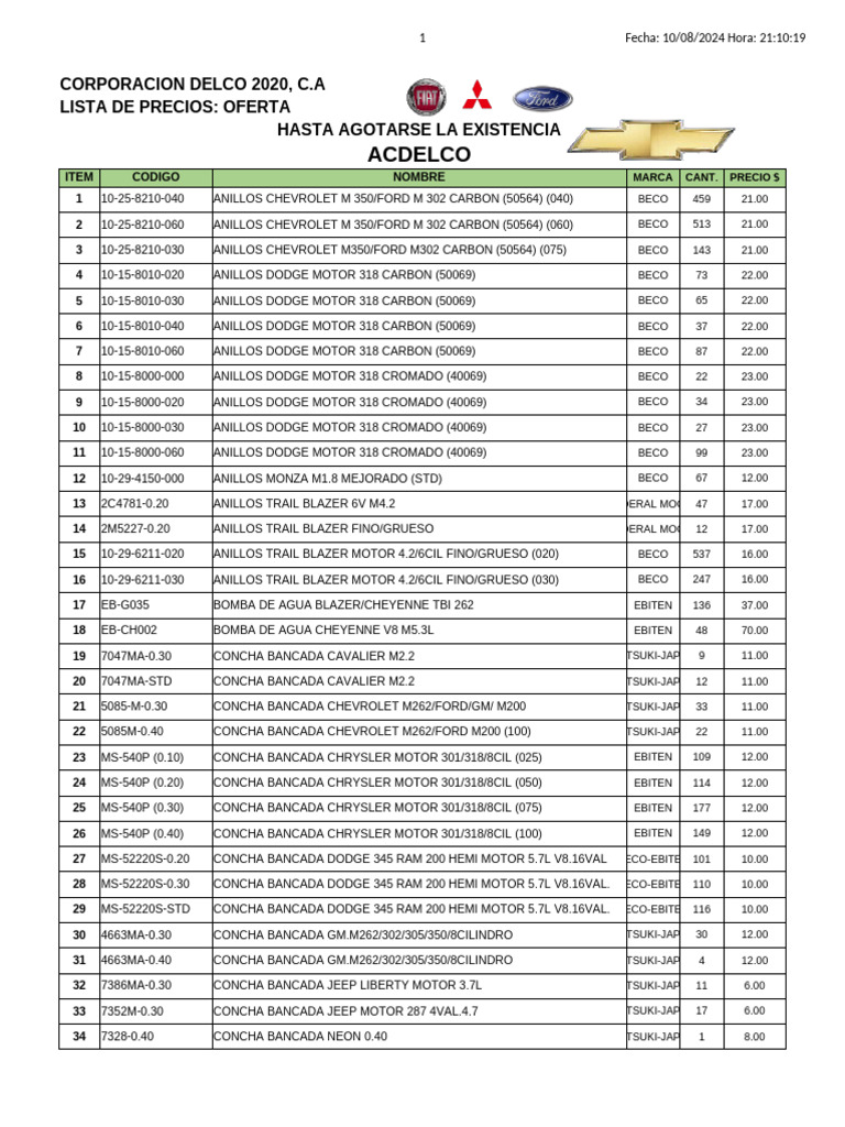 CD Lista Oferta Abril 2023 | PDF