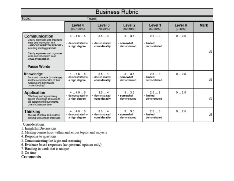 Business Rubric | PDF