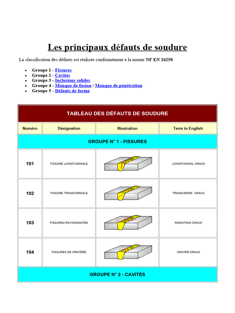 Les Principaux Defauts de Soudure | PDF