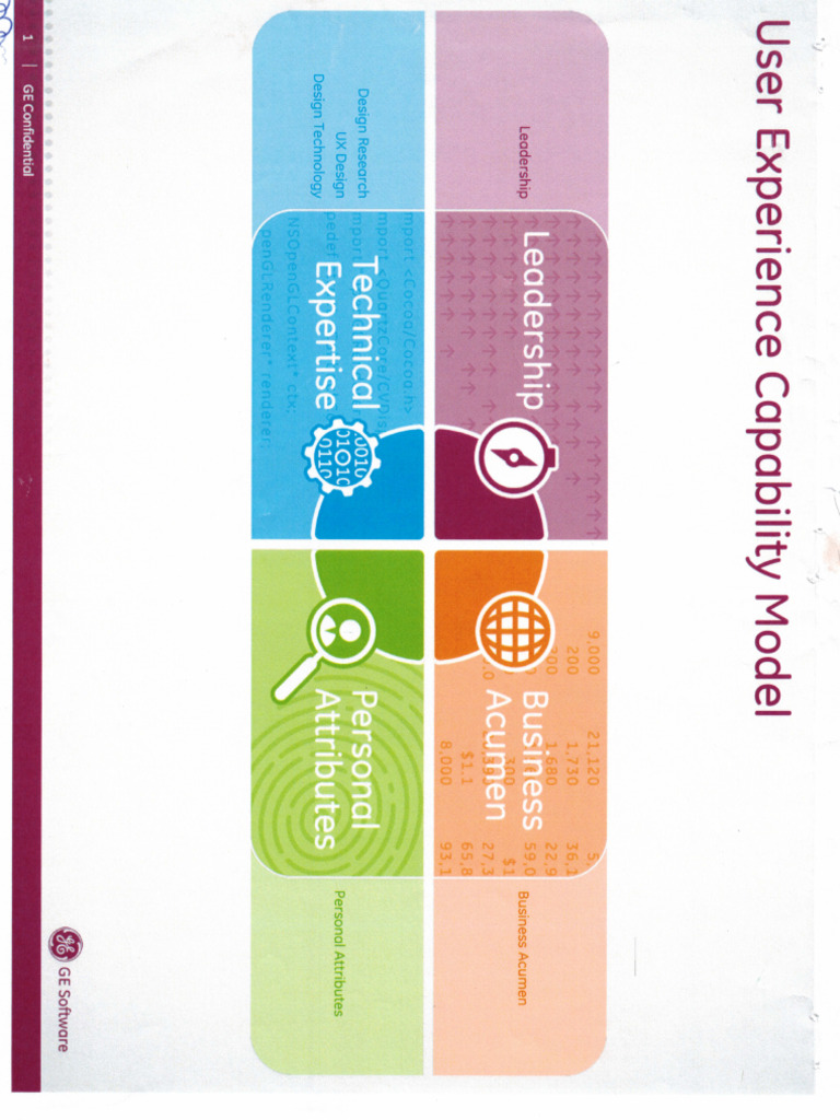 Ux Capability Model | PDF