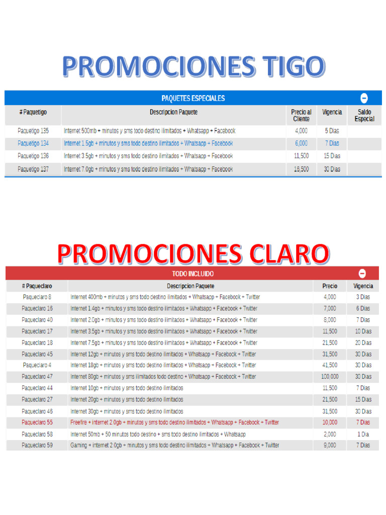 Promociones Tigo | PDF