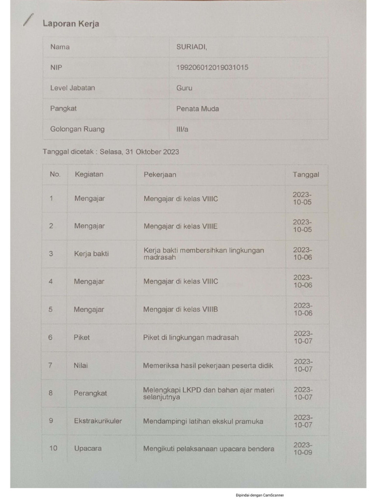 LKH Suriadi Oktober 23 | PDF