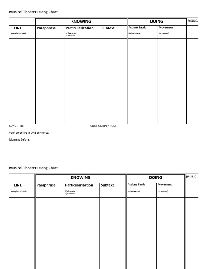 Musical Theater I Song Chart | PDF