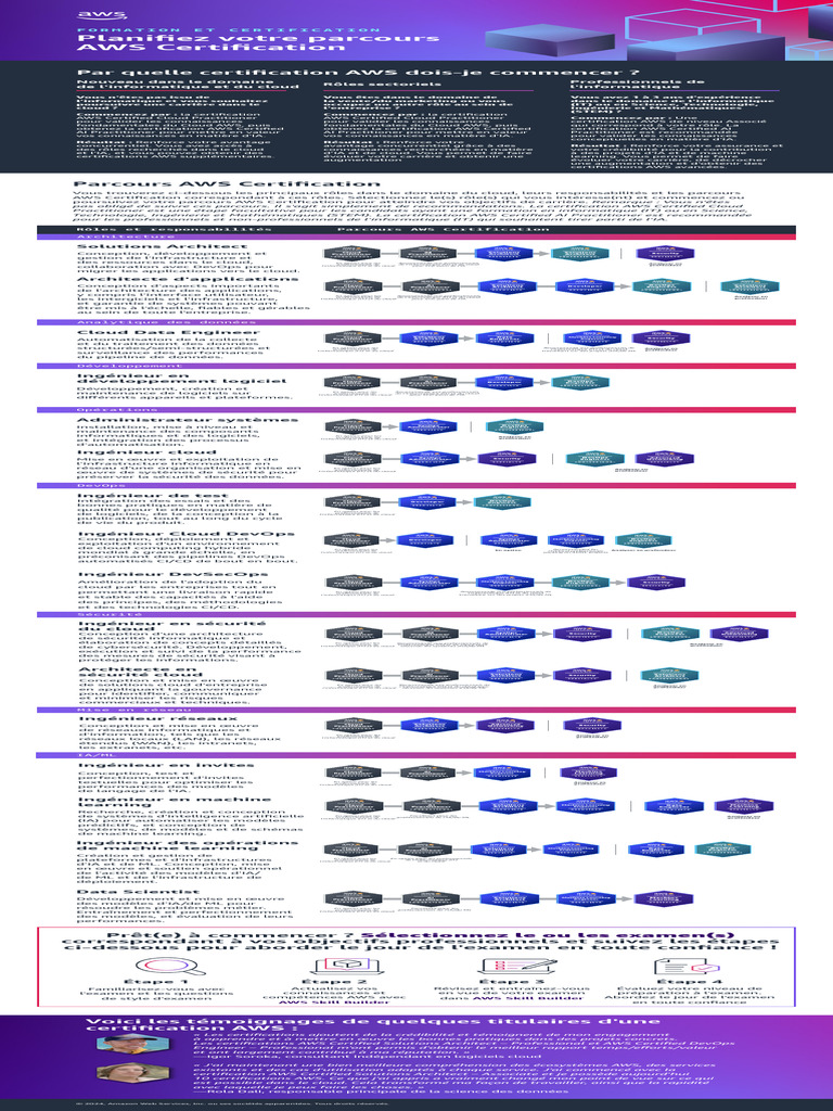 AWS Certification Paths | PDF