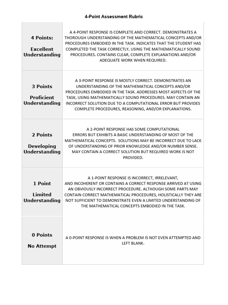 Microsoft Word - 4-Point Rubric | PDF