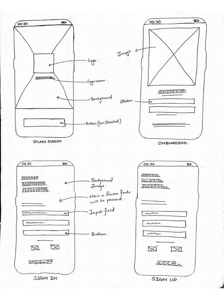 Bettr Lo Fi Wireframe | PDF