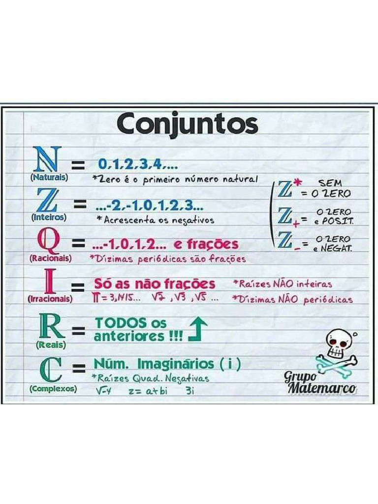 Resumo de Matemática - Conjuntos | PDF