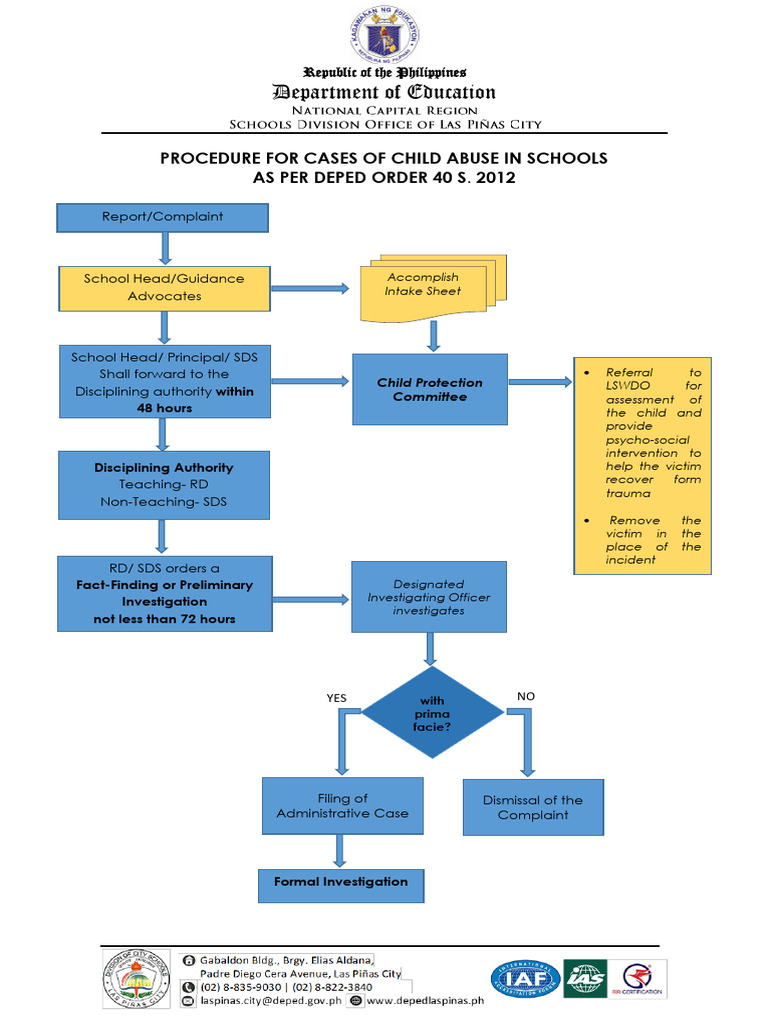 FLOWCHART - Las-Pinas CPP | PDF