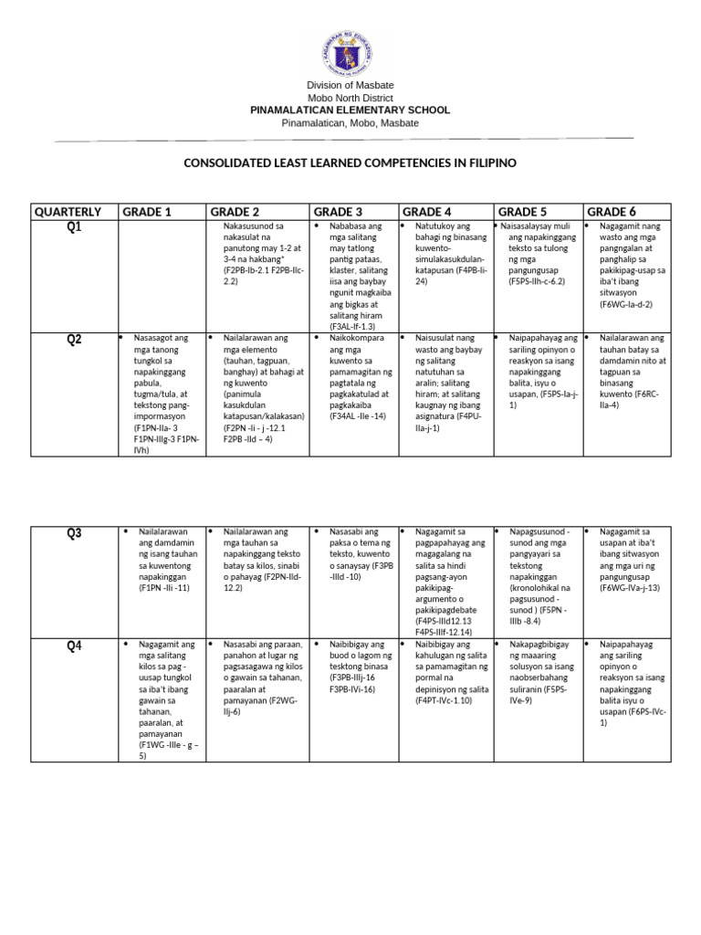 Least Filipino | PDF