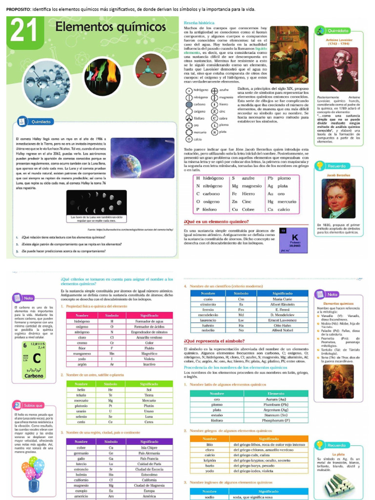 Ficha Elementos Quimicos | PDF