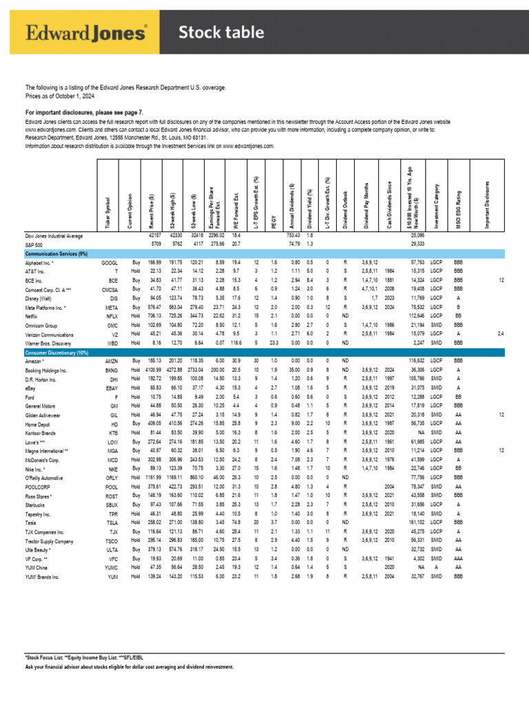 stock-table | PDF
