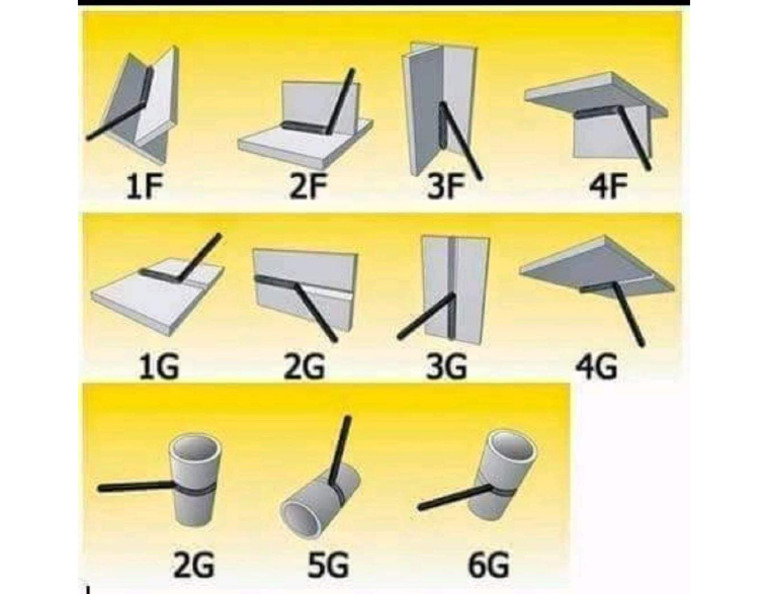AWS - Posiciones de Soldadura | PDF