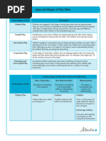 Parten's Six Stage of Play | PDF | Human Development | Cognitive Science