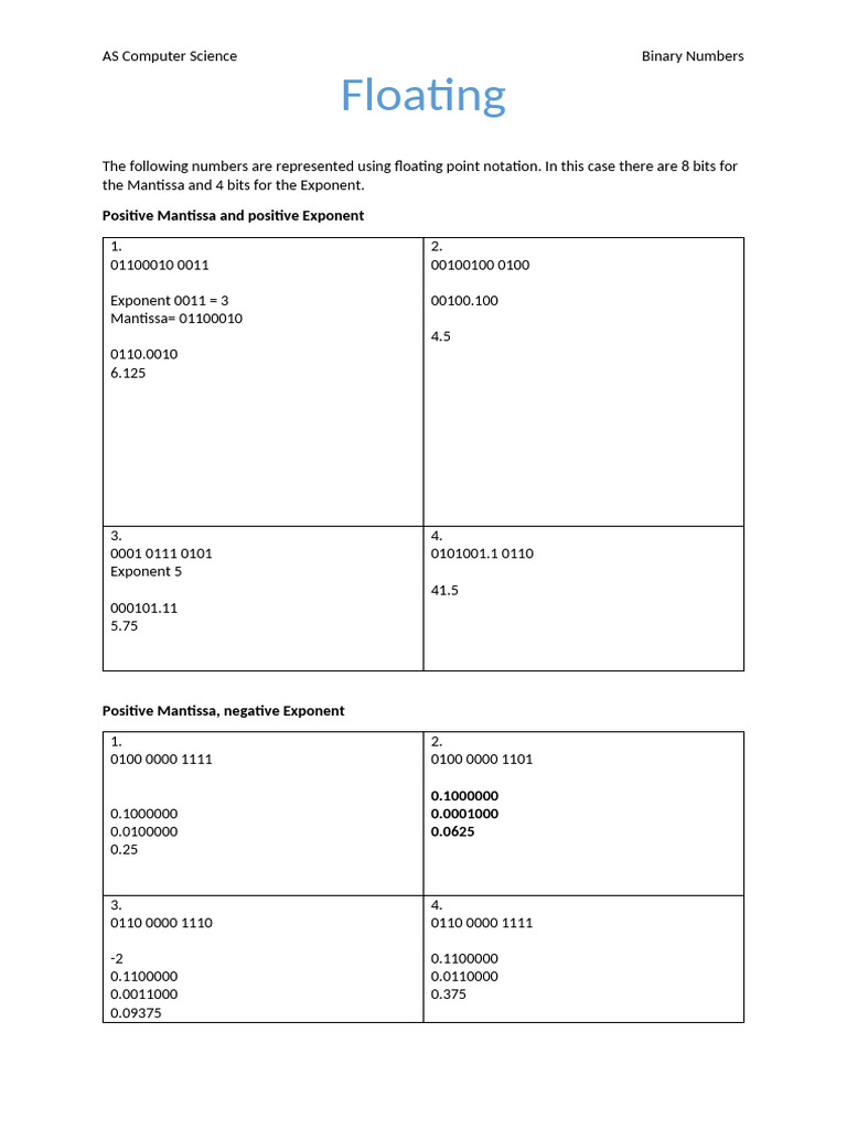 Floating Point Conversion Questions | PDF