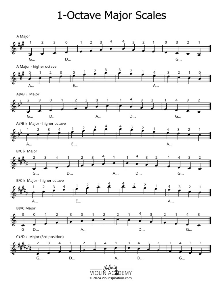1-Octave Major Scales for Violin | PDF | Pitch (Music) | Elements Of Music