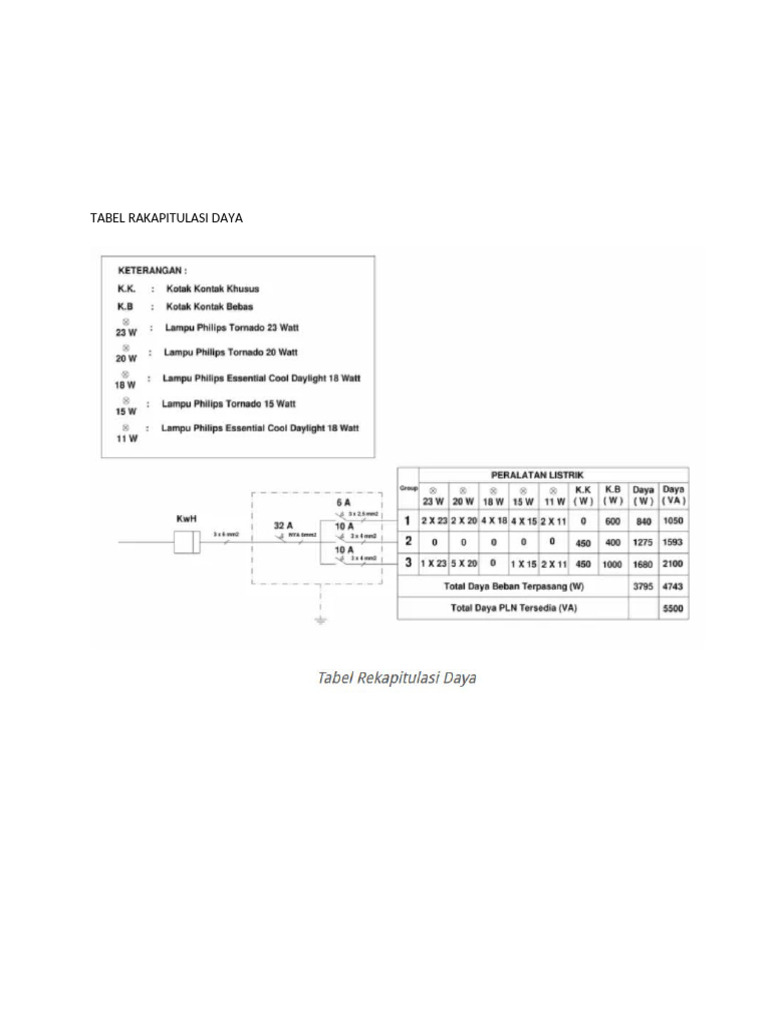 Tabel Rakapitulasi Daya G5 | PDF