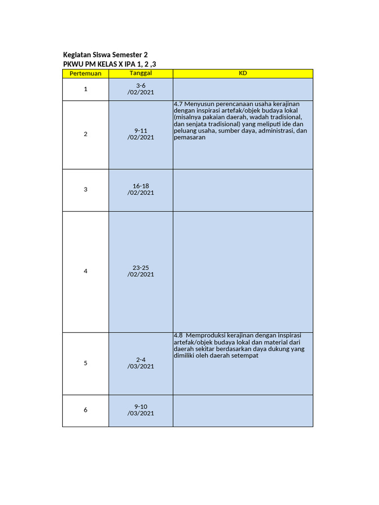 SEMPLAN PKWU Kelas X | PDF