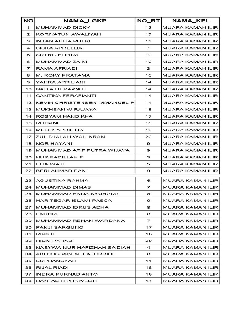 Wajib Rekam KTP 2024 Mki. | PDF