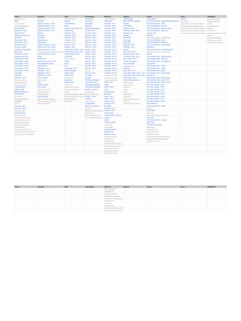Tarkov Tasks For Kappa (0.14) - Tasklist | PDF