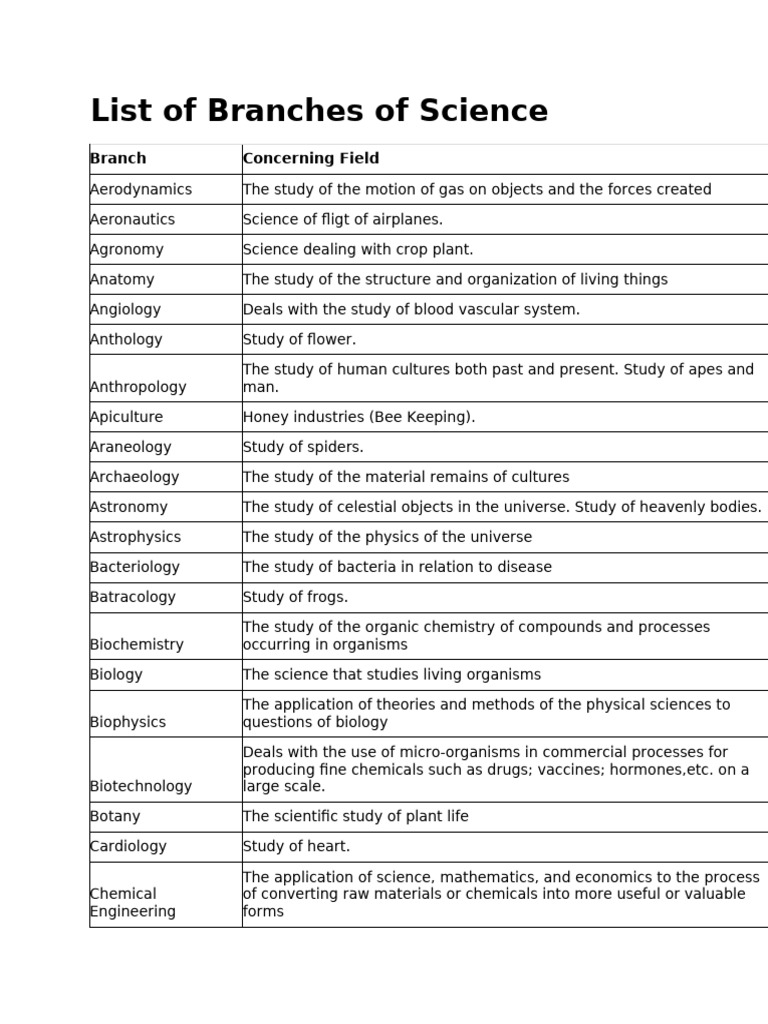 Branches of Science | PDF