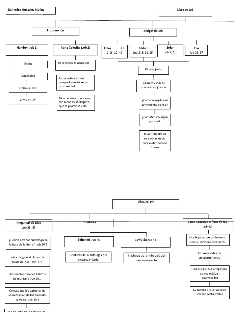 Job Mapa Conceptual | PDF