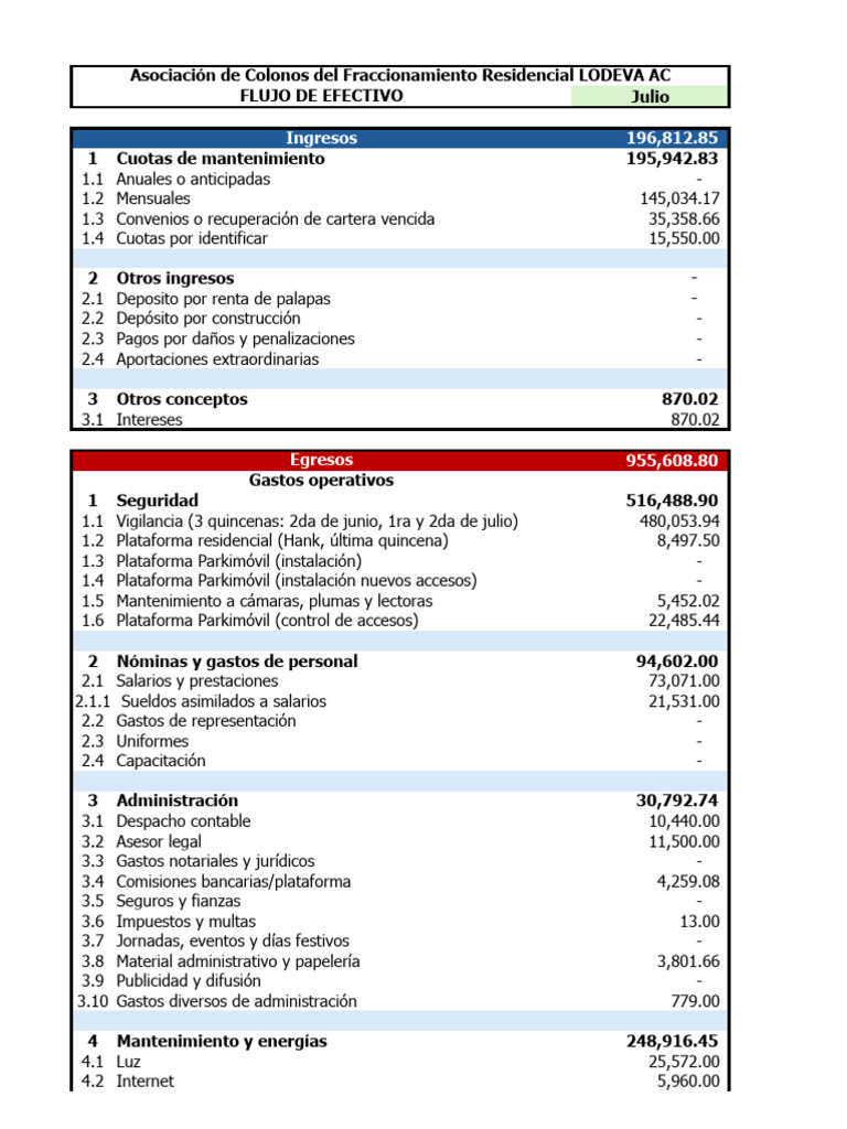 7.- LODEVA JULIO 2024 | PDF
