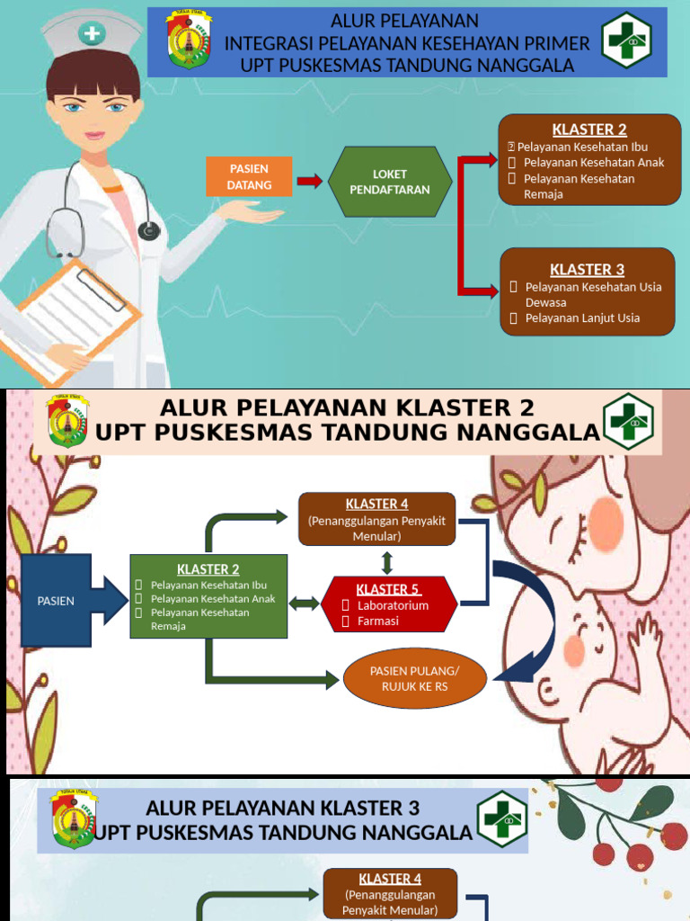 Alur Pelayanan Ilp | PDF