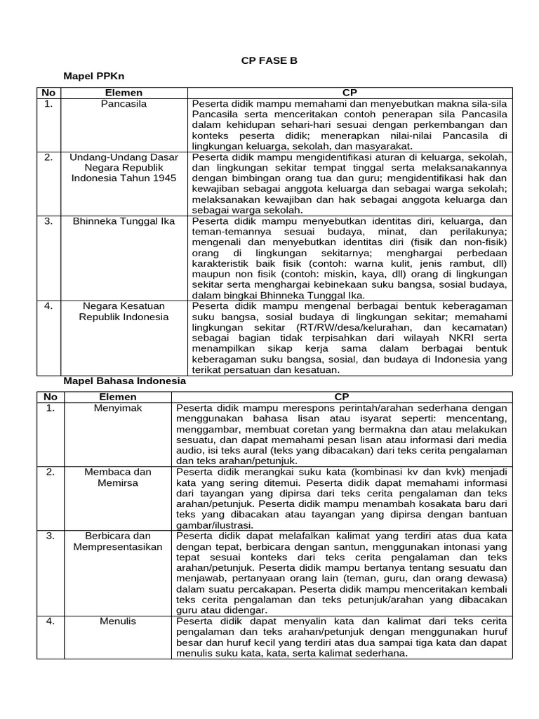 CP FASE B Menurut Aturan 033 | PDF
