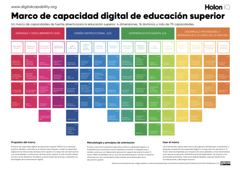 2022 HEDC Framework Poster Spanish | PDF