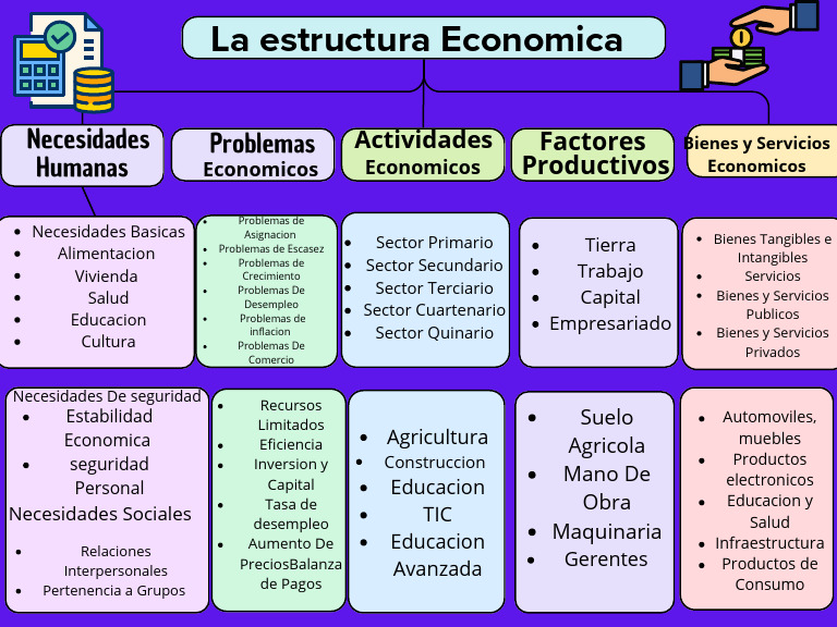 Mapa de Economia | PDF