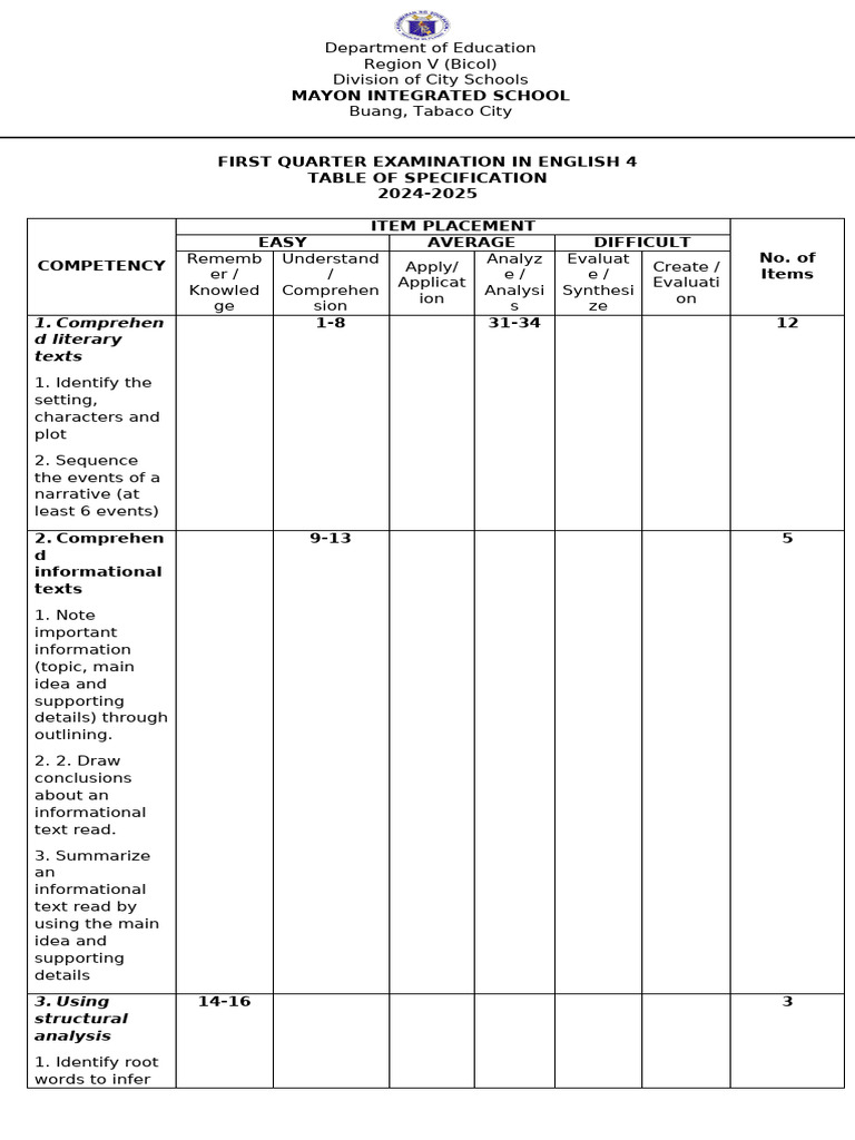 Tos PT Grade 4 Q1 | PDF