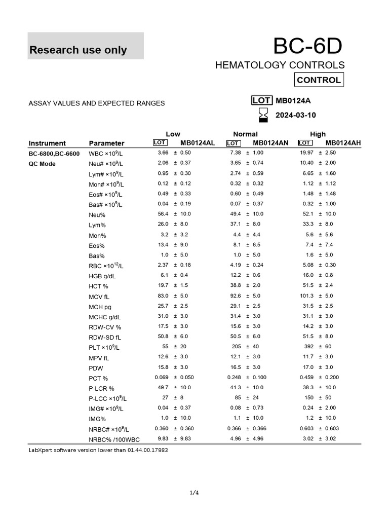 Mb0124a Assay Sheet(for Research Use Only) | PDF