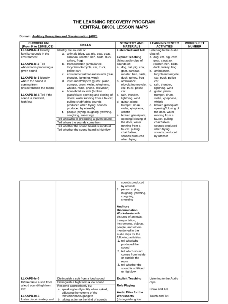 LRP - Year 2 - Lesson Map On APD | PDF | Sound