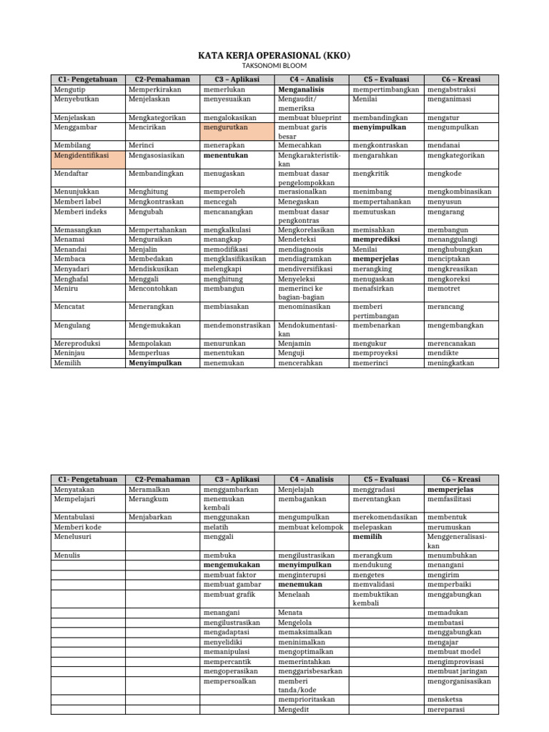 KKO PENGETAHUAN (Baru) | PDF