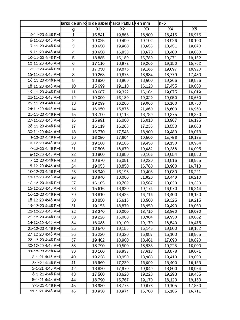 Graficas de Control Por Variables | PDF