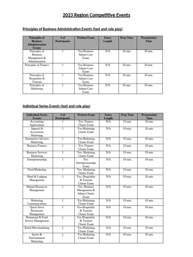 2023 Region Competition List | PDF